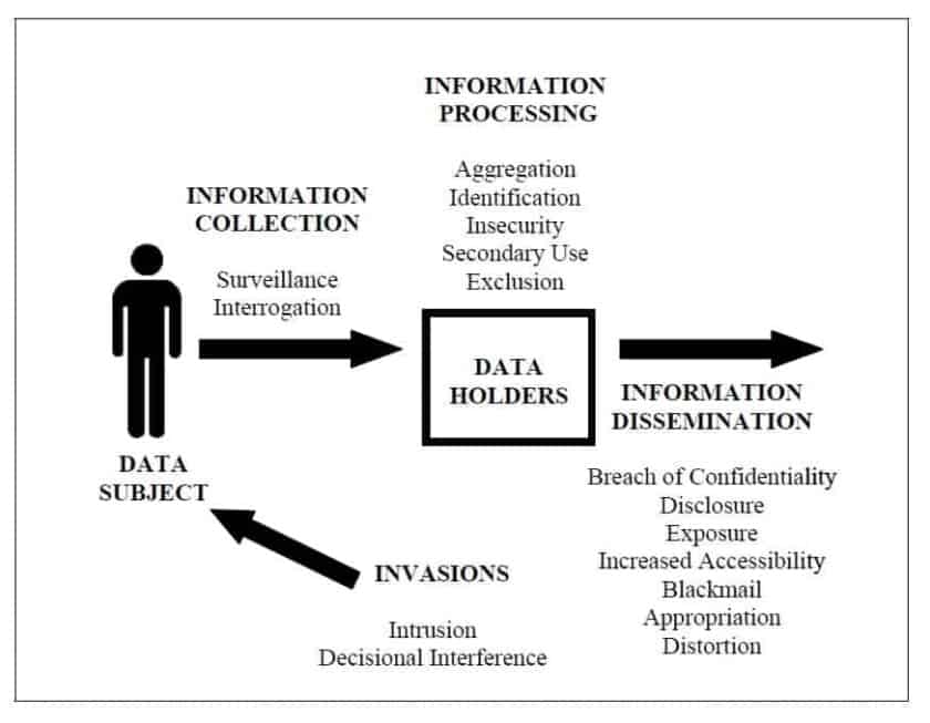 What Is Privacy? | TeachPrivacy Privacy Awareness Training