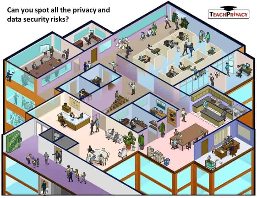 Spot the Privacy and Security Risks Training Game - TeachPrivacy