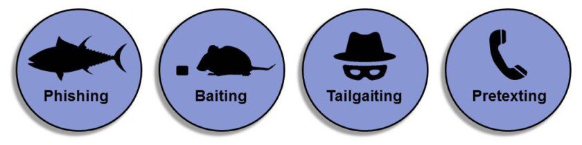 Training Program: Social Engineering Spies - TeachPrivacy