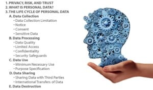 Training Program: Dimensions of Data Privacy - TeachPrivacy