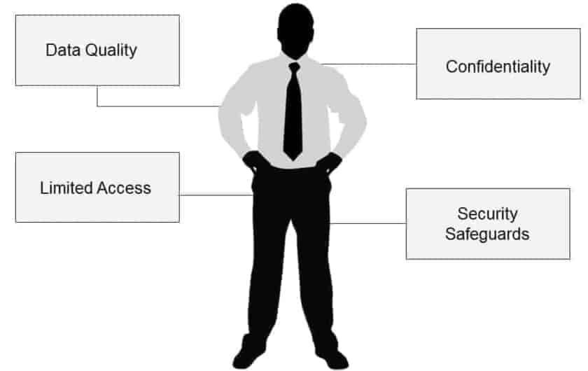 Privacy Training | Life Cycle of Personal Data | TeachPrivacy