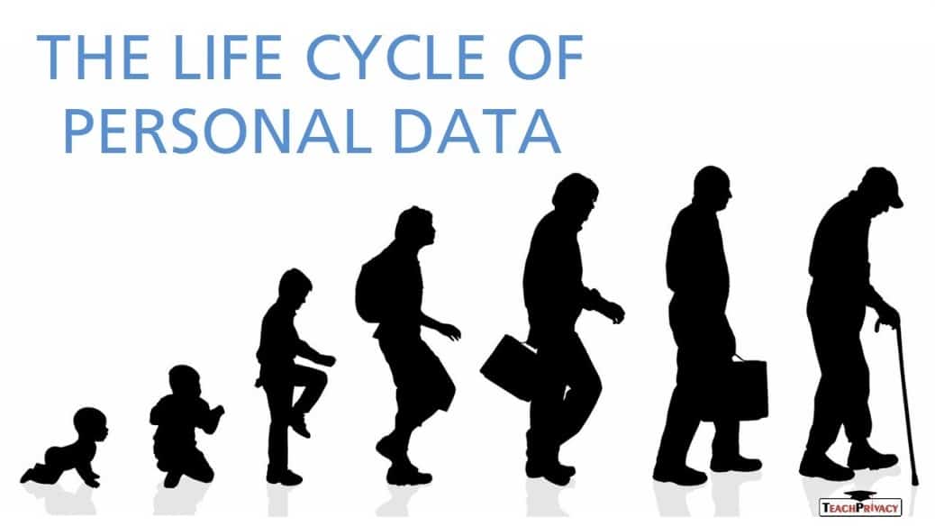 Privacy Training Life Cycle Of Personal Data Teachprivacy