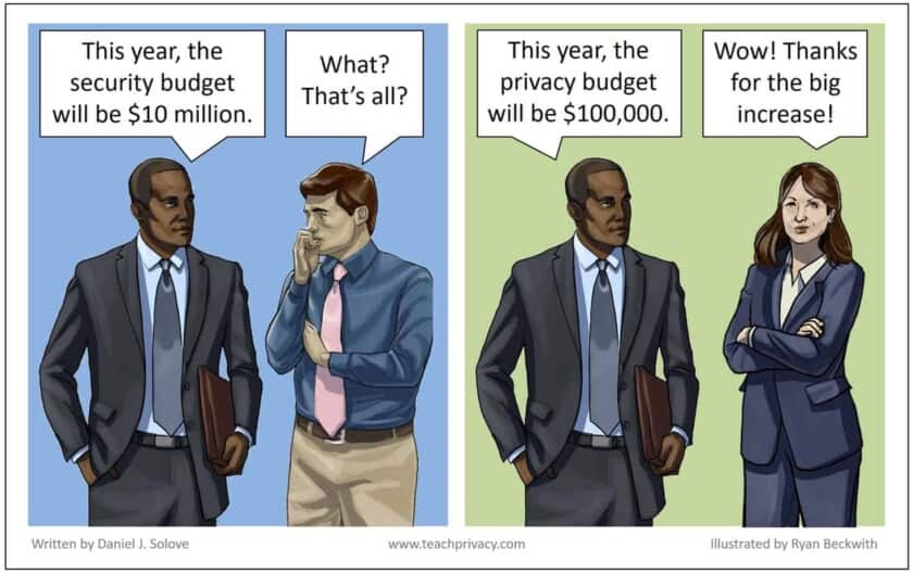 Privacy Cartoon: Privacy Budget vs. Security Budget - TeachPrivacy