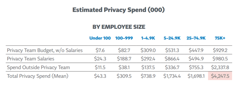 Privacy Cartoon: Privacy Budget vs. Security Budget - TeachPrivacy