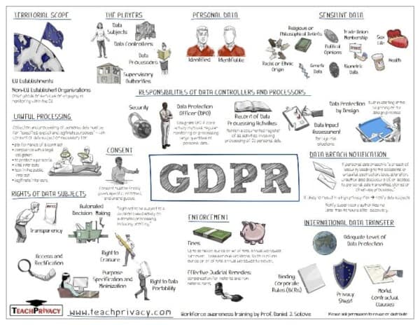 GDPR Training, Writings, and Resources | TeachPrivacy