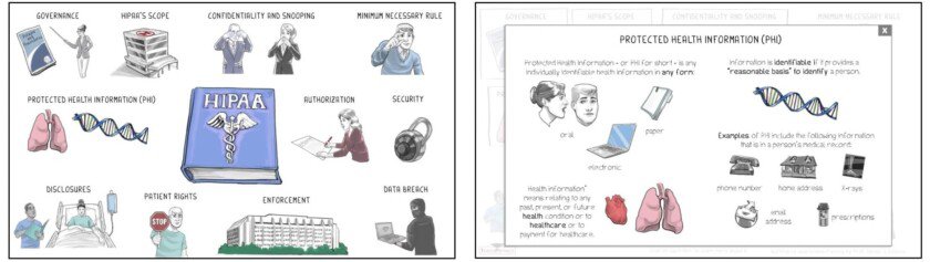 HIPAA Whiteboard Resource