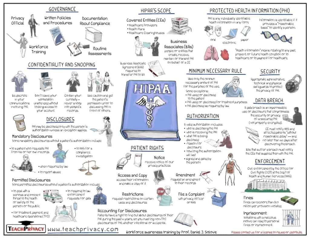 HIPAA Whiteboard Resource