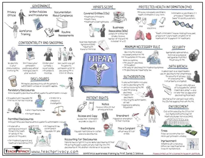 HIPAA Whiteboard Resource
