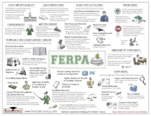 FERPA Training Resource