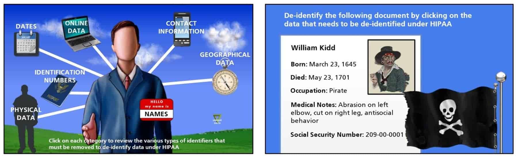 HIPAA Training | De-Identification | TeachPrivacy