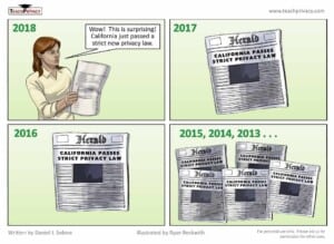 California Consumer Privacy Act Cartoob
