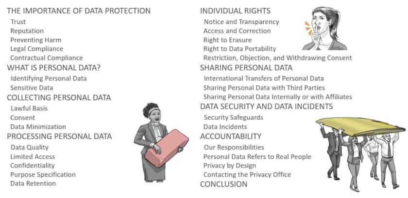 What Should Privacy Awareness Training Include?