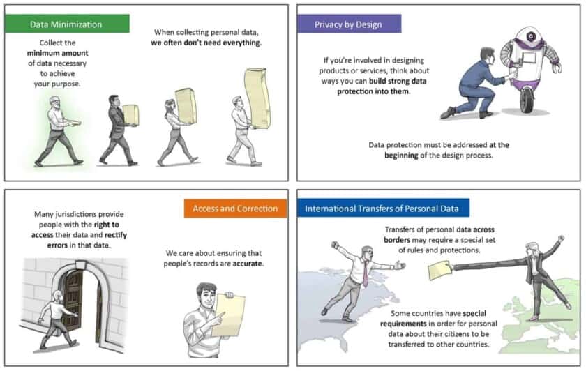 What Should Privacy Awareness Training Include?