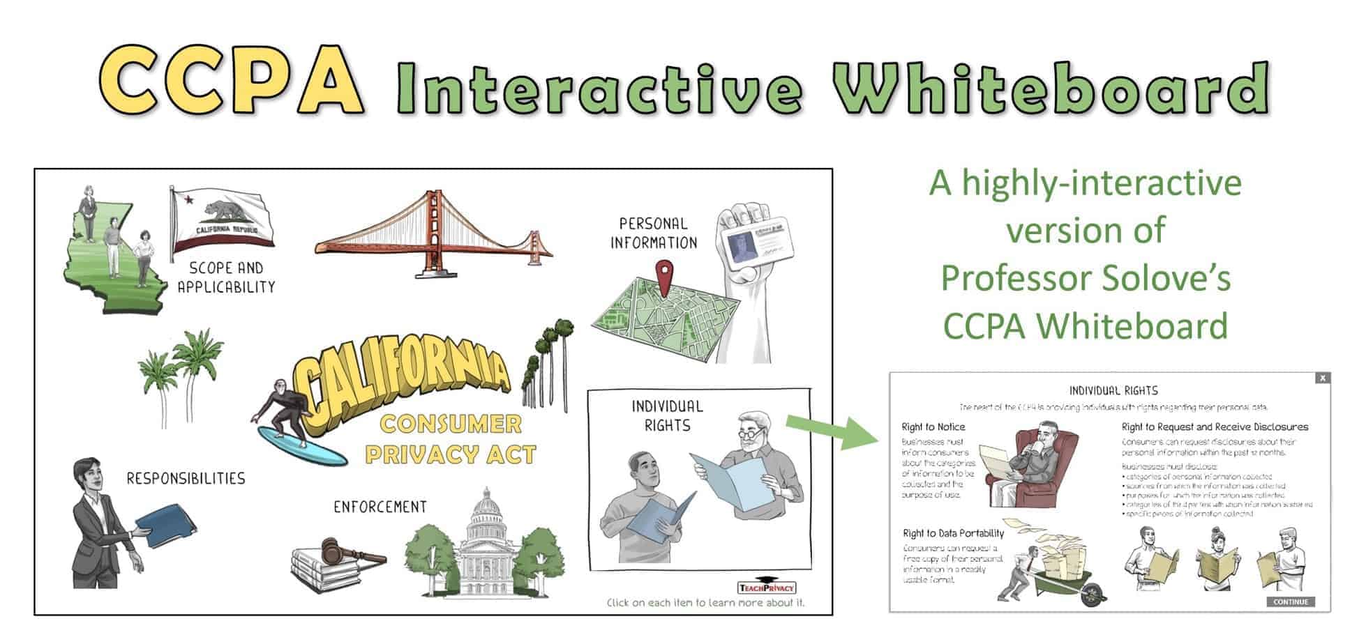 CCPA Interactive Whiteboard | CCPA Training