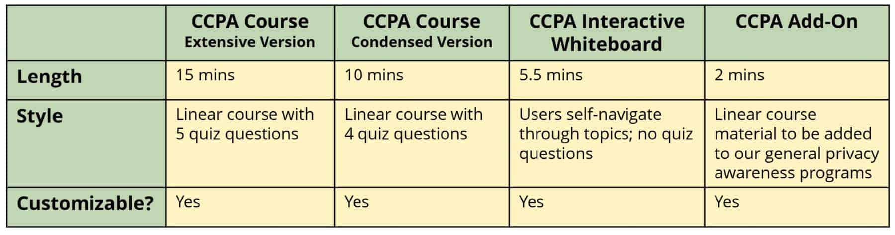 CPRA Training | California Privacy Rights Act Training Courses
