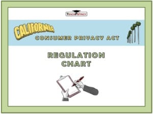 CCPA Regulation Chart