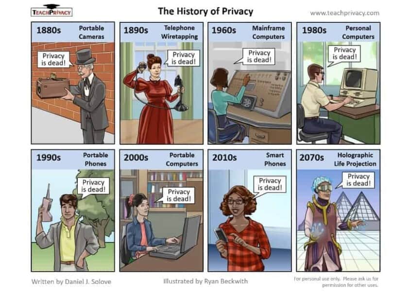 History of Privacy Cartoon
