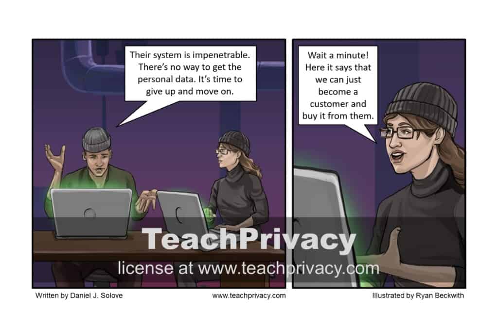 Cartoon: Relationship Between Privacy and Security - TeachPrivacy Store