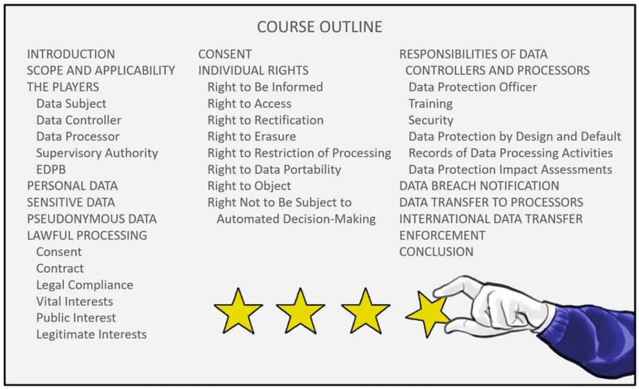 New Casebook - EU Data Protection and the GDPR