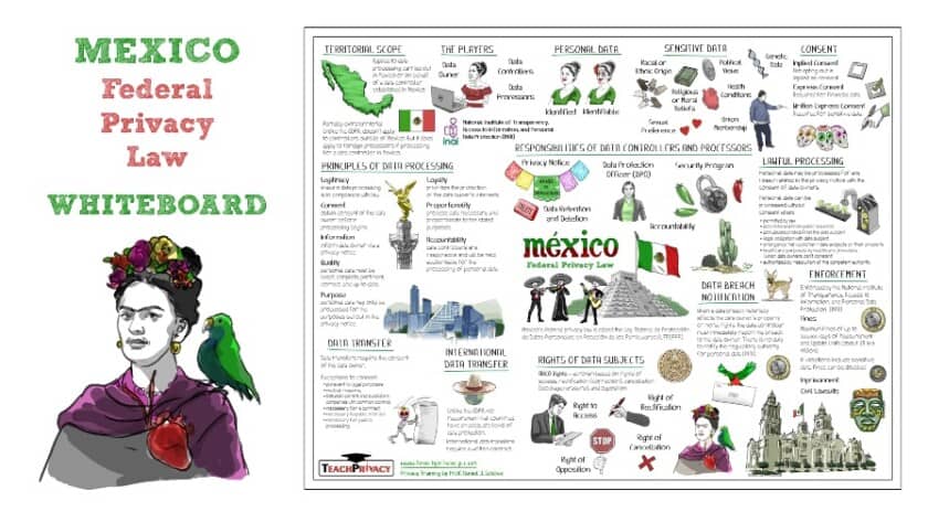 Mexico Privacy Law | One Page Overview Summary