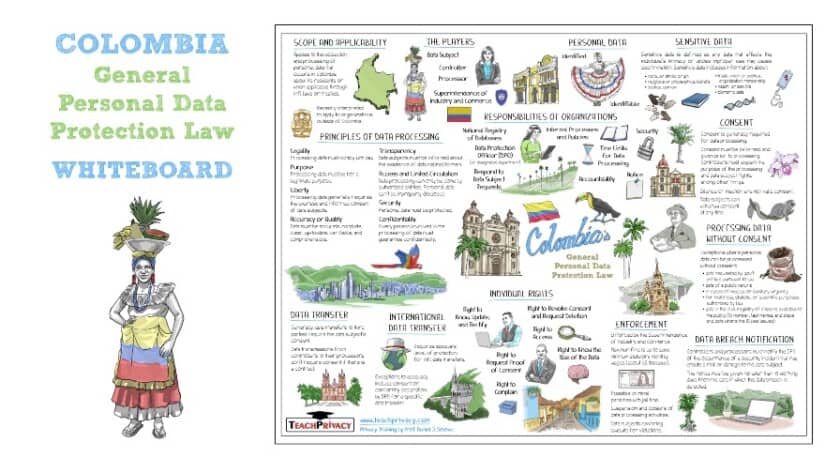 Colombia Privacy Law | One Page Overview