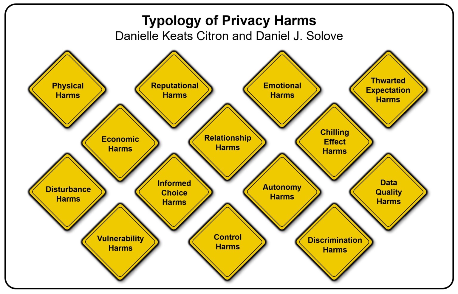 Privacy Harms