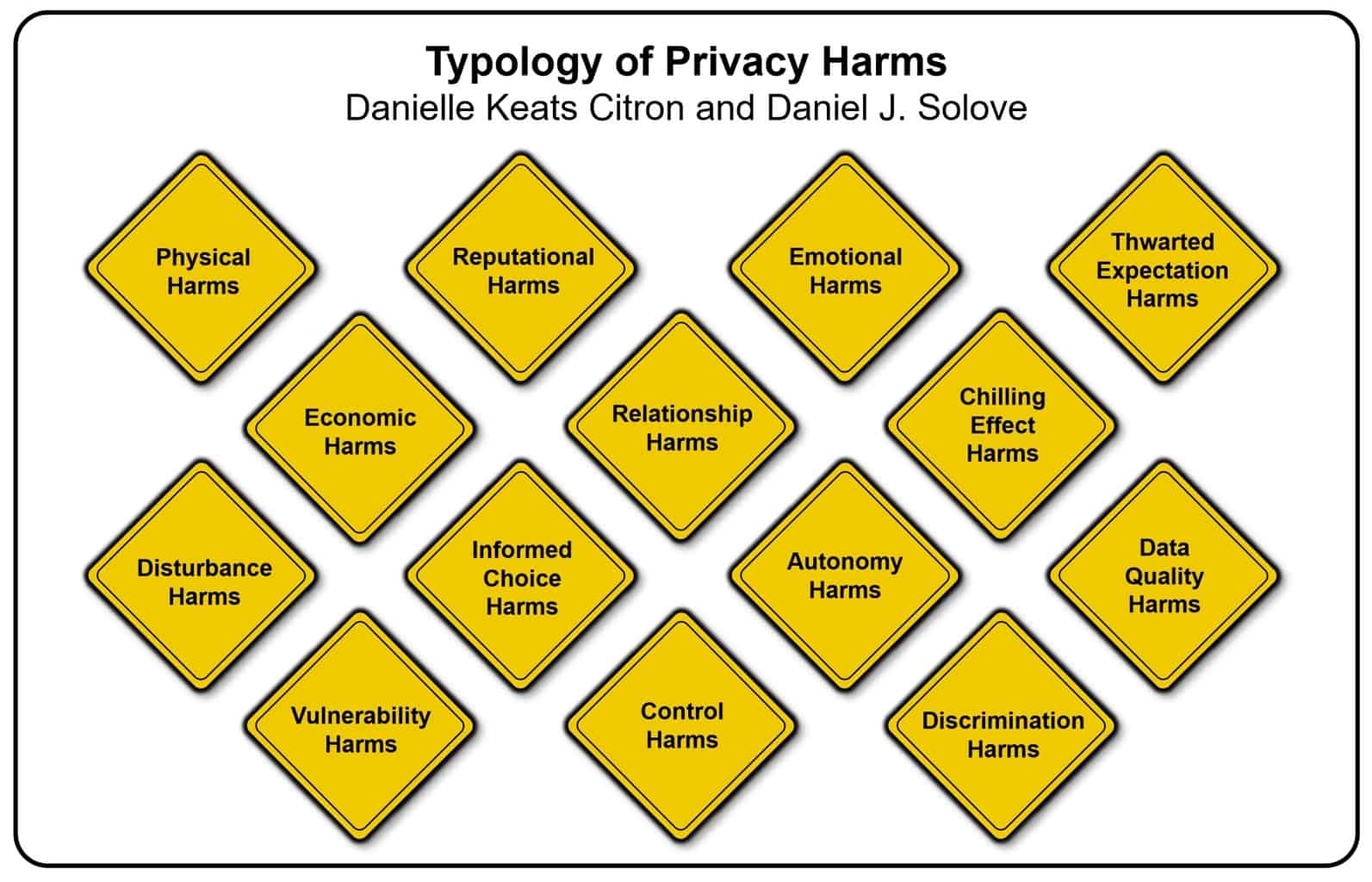 Privacy Harms