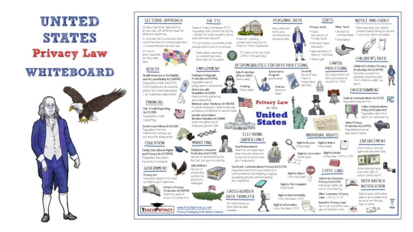 US Privacy Law Overview | Free One Page Resource!