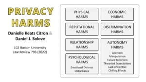 Privacy Harms