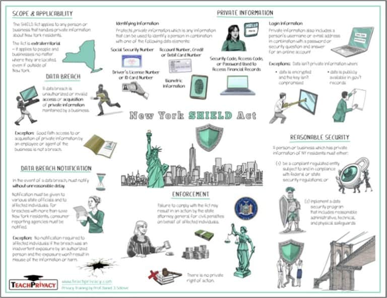 State Privacy Law Whiteboard Package - TeachPrivacy