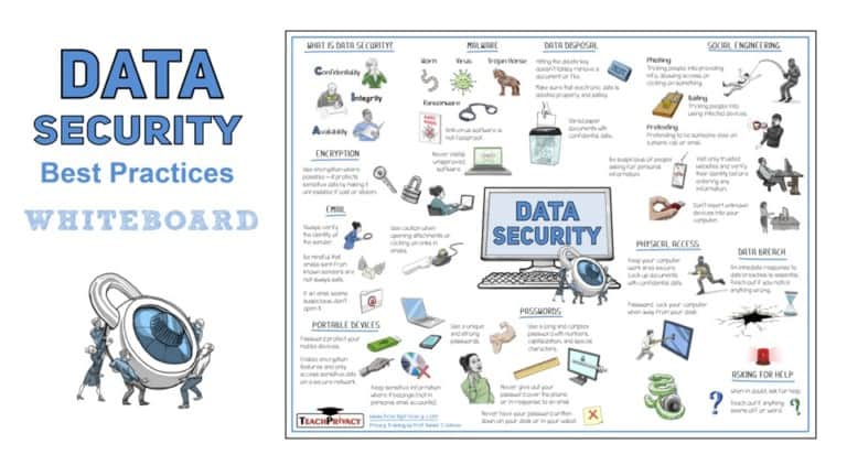 Data Security Best Practices - Free Whiteboard Resource