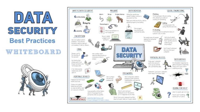 Data Security Best Practices - Free Whiteboard Resource