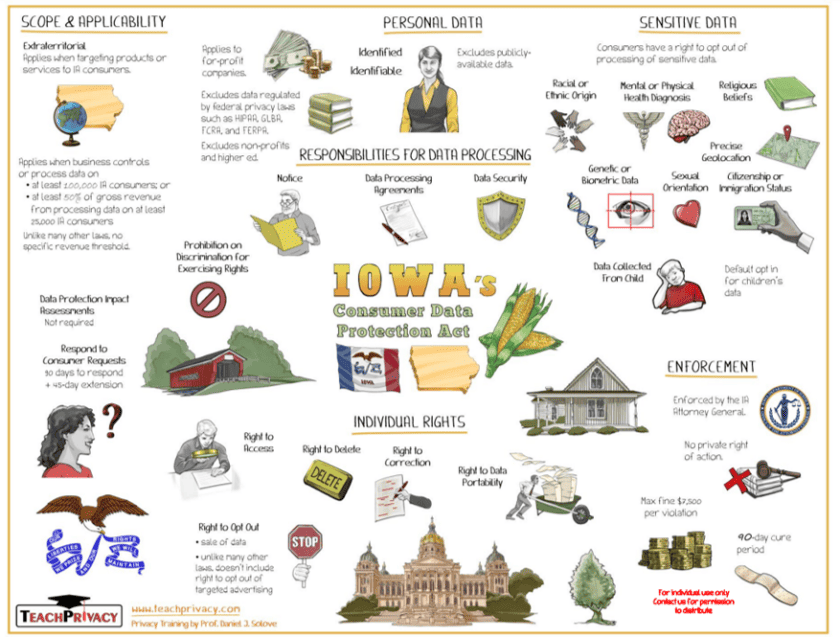 Iowa Consumer Data Protection Act | New Privacy Law Explained