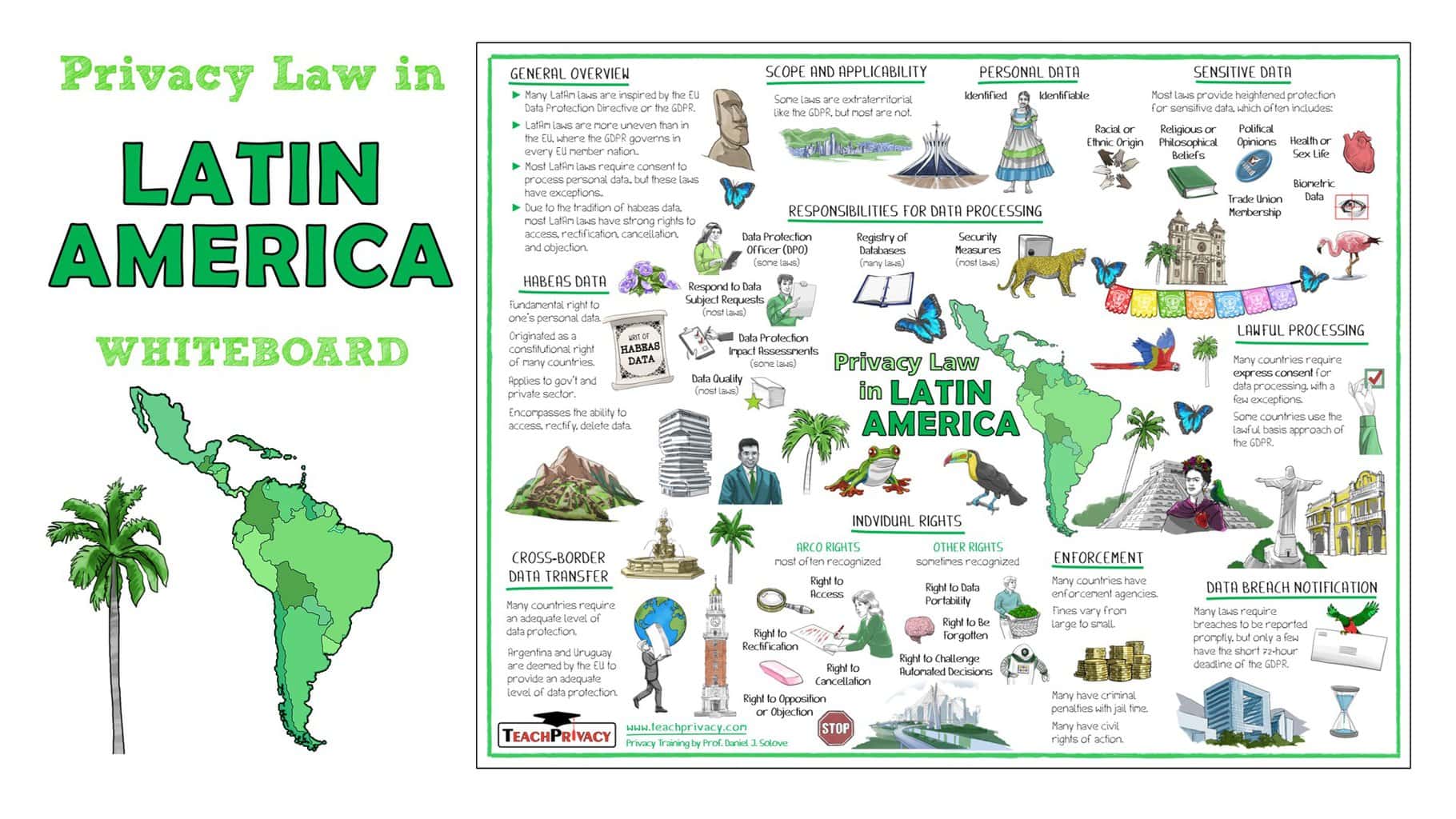 Latin American Privacy Law Resource