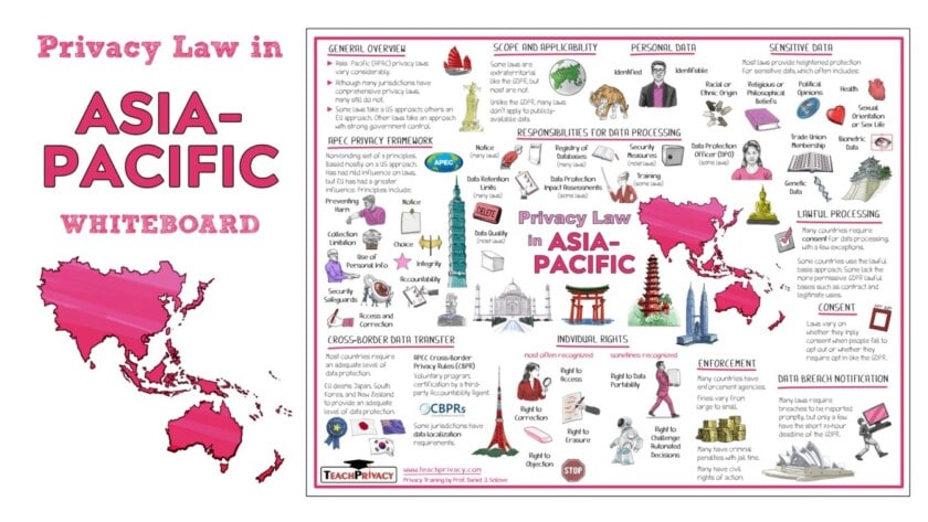 Privacy Law in Asia-Pacific
