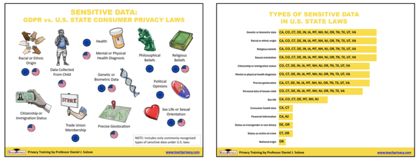 Sensitive Data Guide - TeachPrivacy
