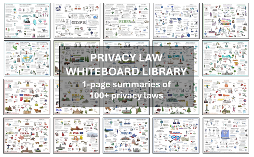 NIST Privacy Framework Whiteboard - TeachPrivacy