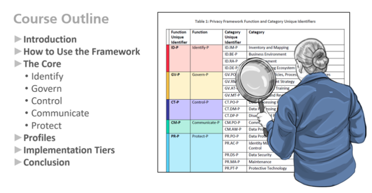 Training NIST Privacy Framework - TeachPrivacy